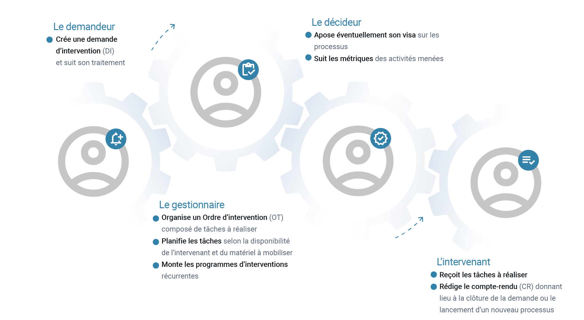 Services Techniques - Ciril GROUP